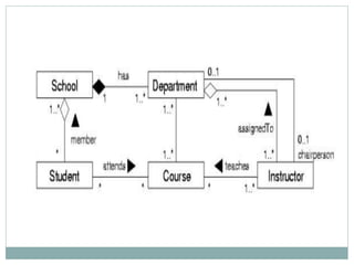 Basic Structural Modeling | PPTX
