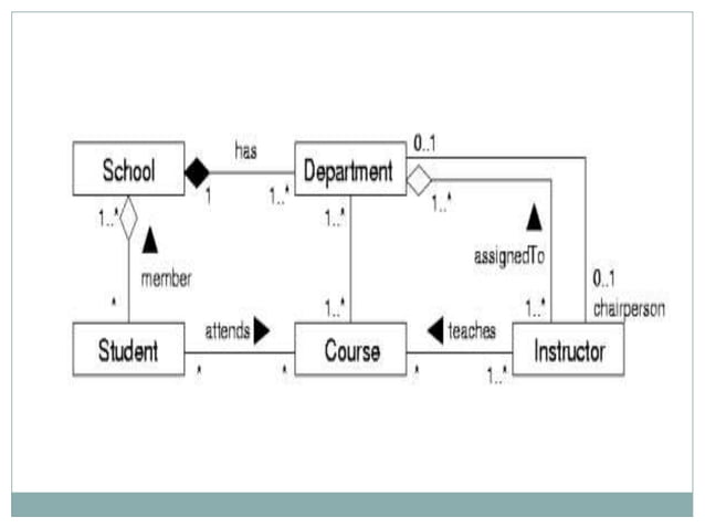 Basic Structural Modeling | PPTX