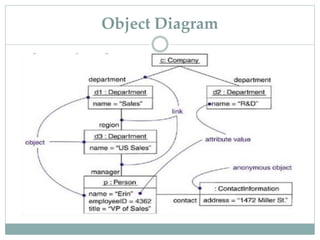 Advanced Structural Modeling | PPTX | Programming Languages | Computing