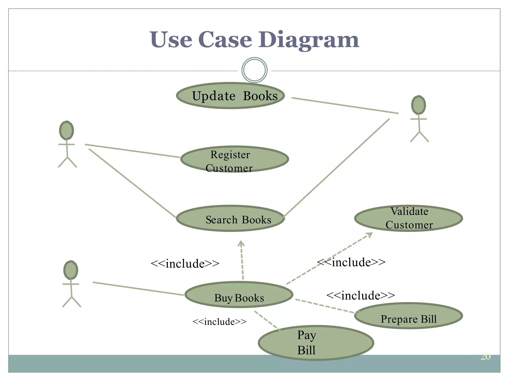 Basic Behavioral Modeling | PPTX