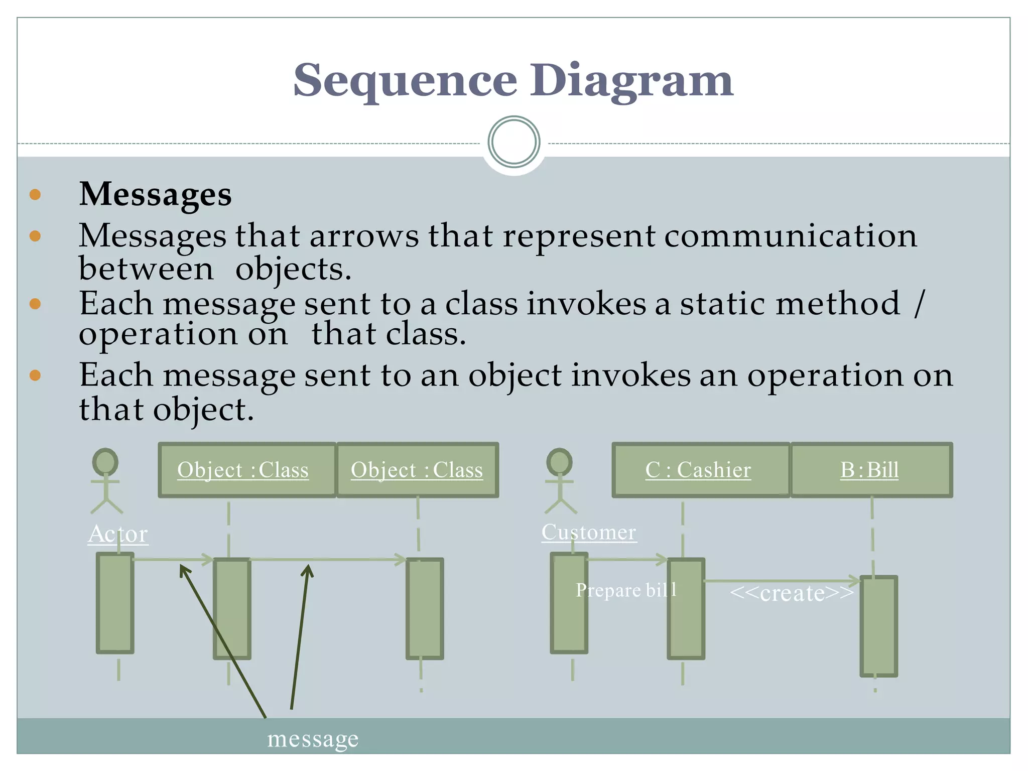 Basic Behavioral Modeling | PPTX