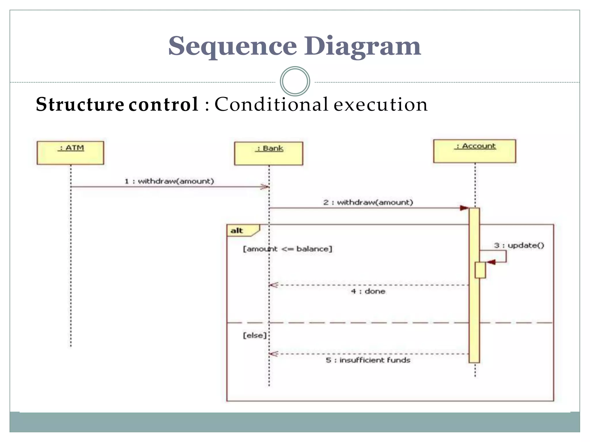 Basic Behavioral Modeling | PPTX