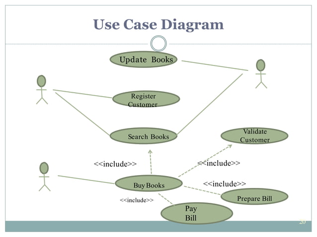 Basic Behavioral Modeling | PPTX