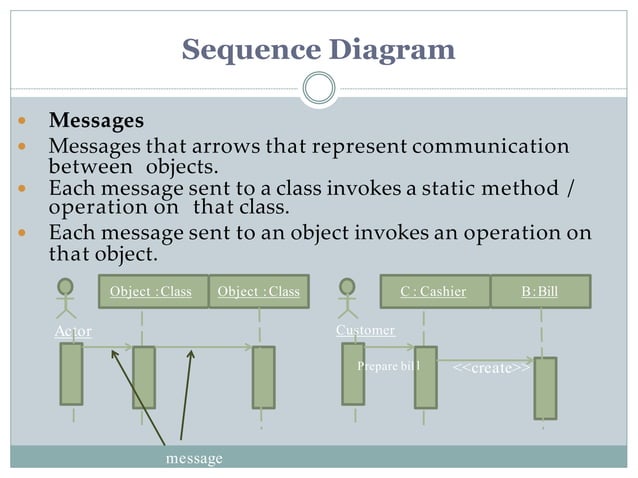 Basic Behavioral Modeling | PPTX