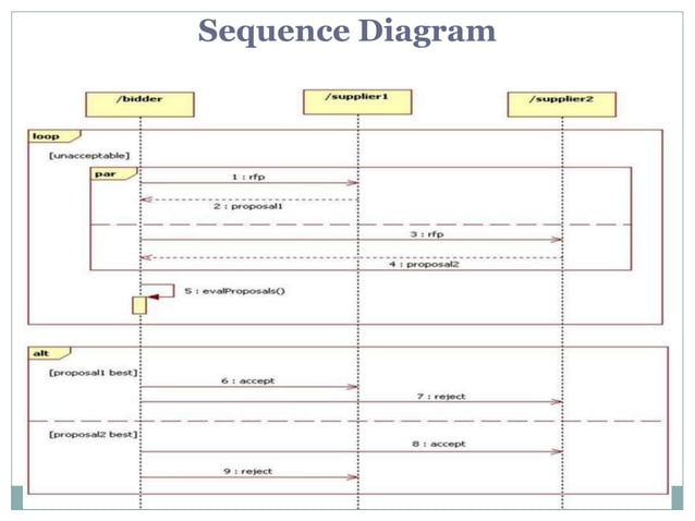 Basic Behavioral Modeling | PPTX