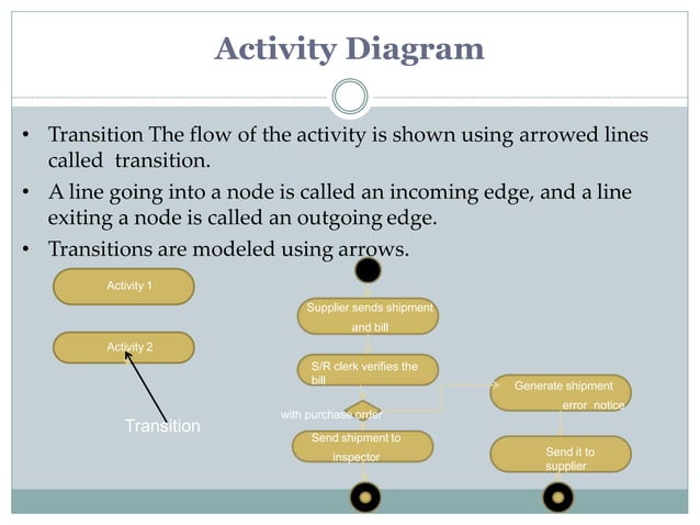Basic Behavioral Modeling | PPTX