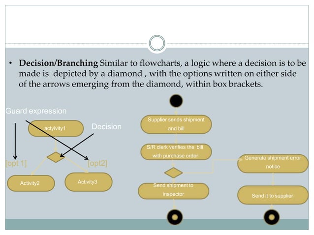 Basic Behavioral Modeling | PPTX