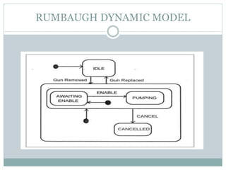 Object Oriented Design | PPTX