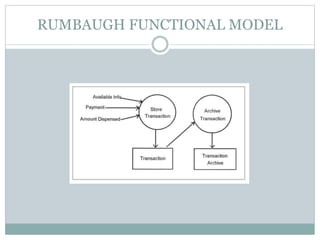 Object Oriented Design | PPTX