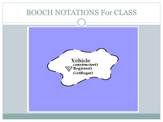 Object Oriented Design | PPTX