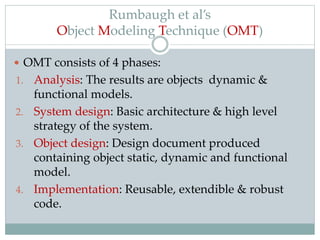 Object Oriented Design | PPTX