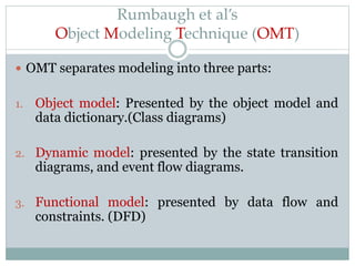 Object Oriented Design | PPTX