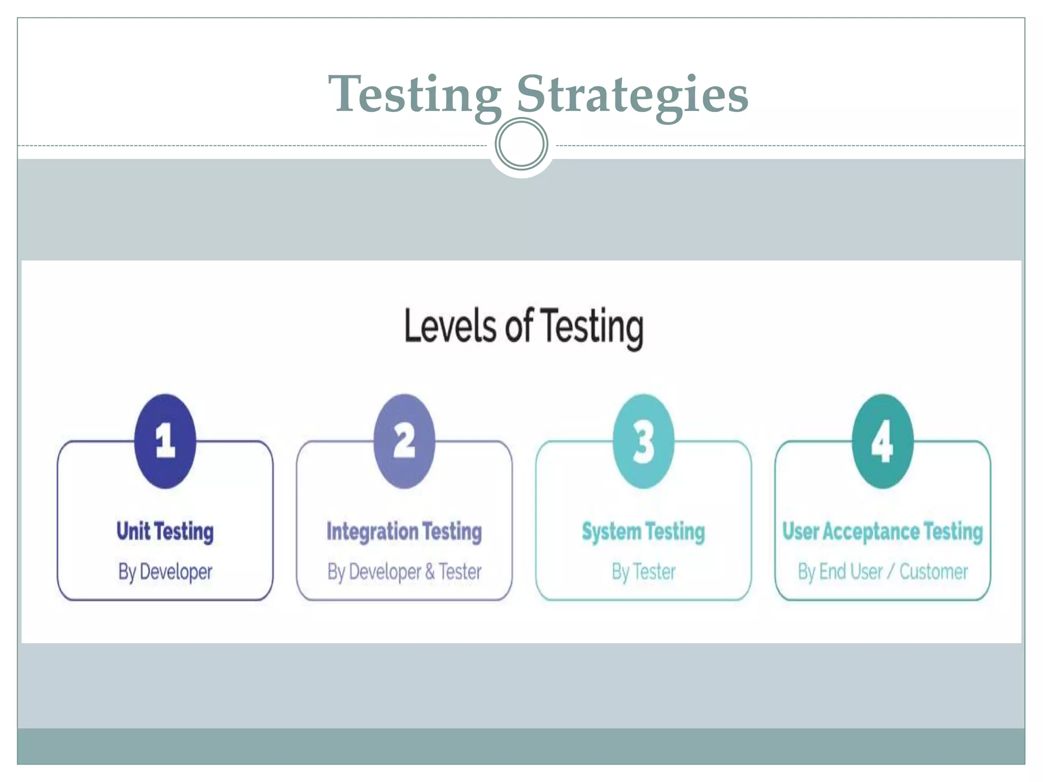 Object Oriented Testing | PPTX