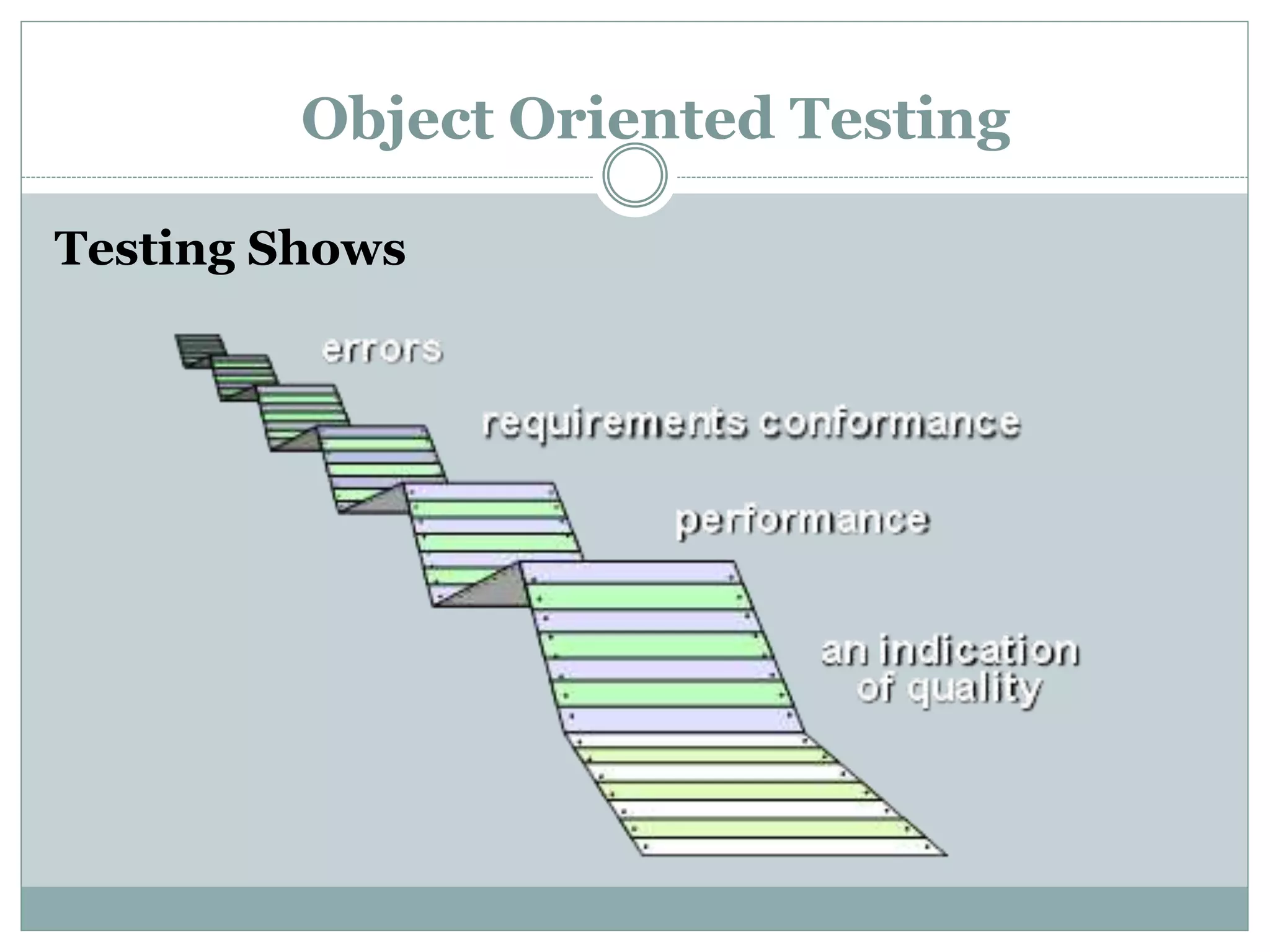 Object Oriented Testing | PPTX
