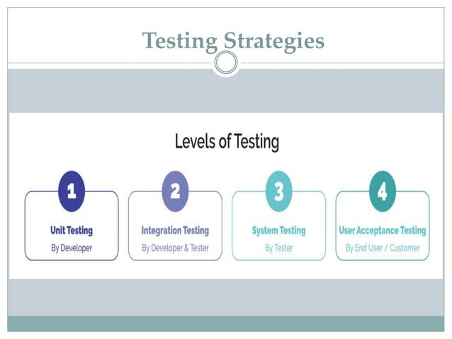 Object Oriented Testing Pptx