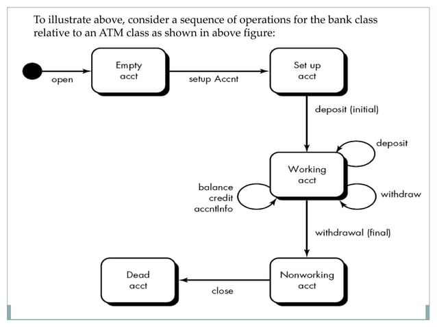 Object Oriented Testing | PPTX