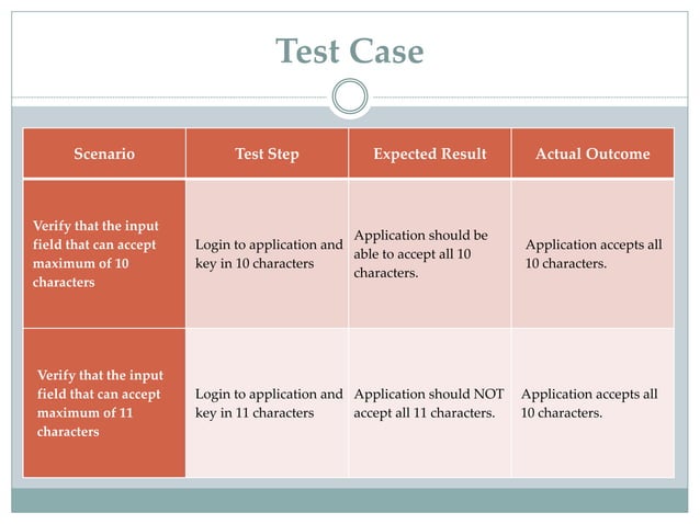 Object Oriented Testing | PPTX