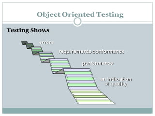 Object Oriented Testing | PPT