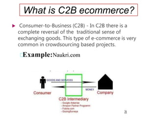 E-Commerce & Digital Marketing -UNIT 1 | PPT