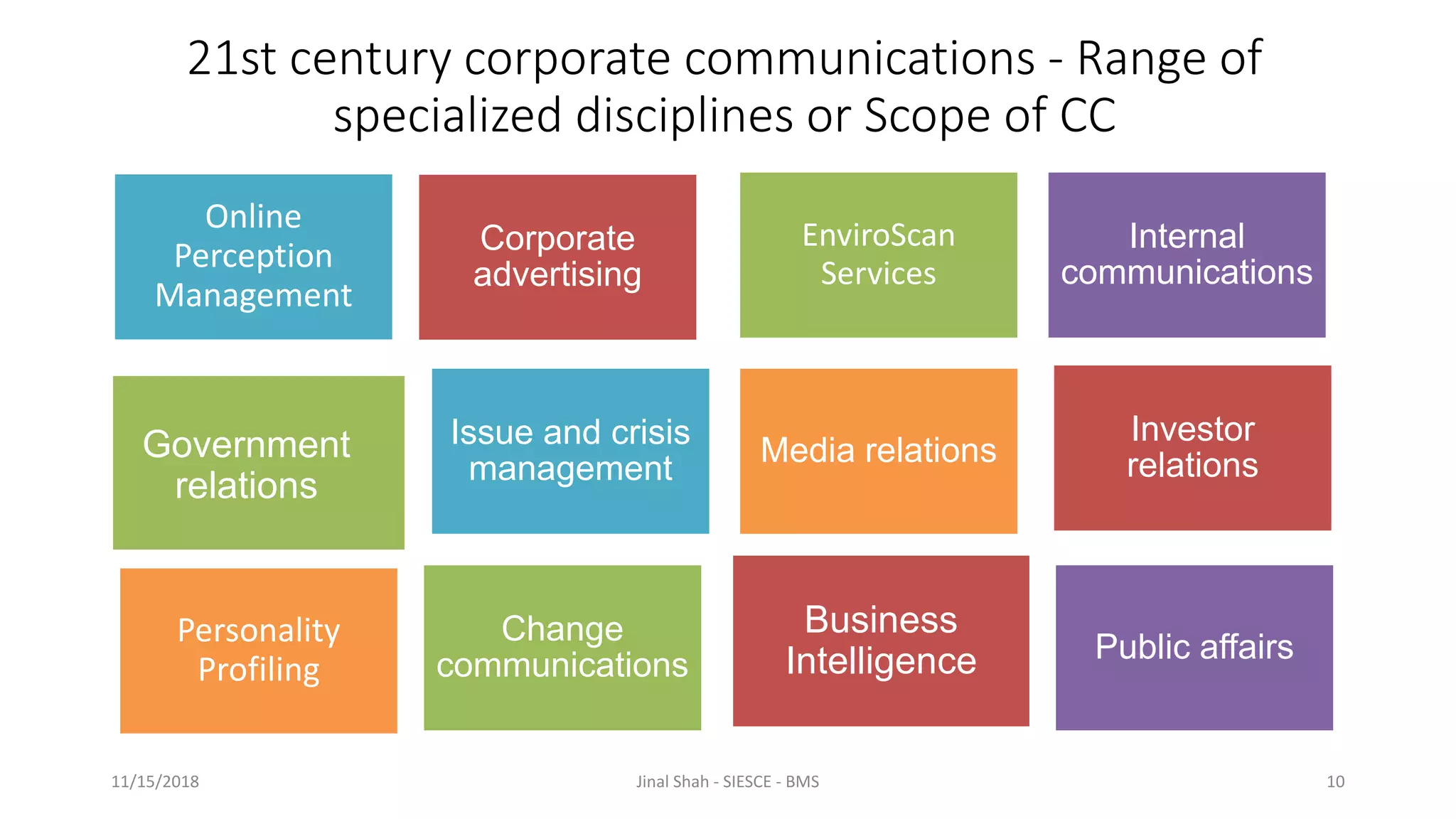 Corporate Communication and Public Relations Module 1 | PPTX