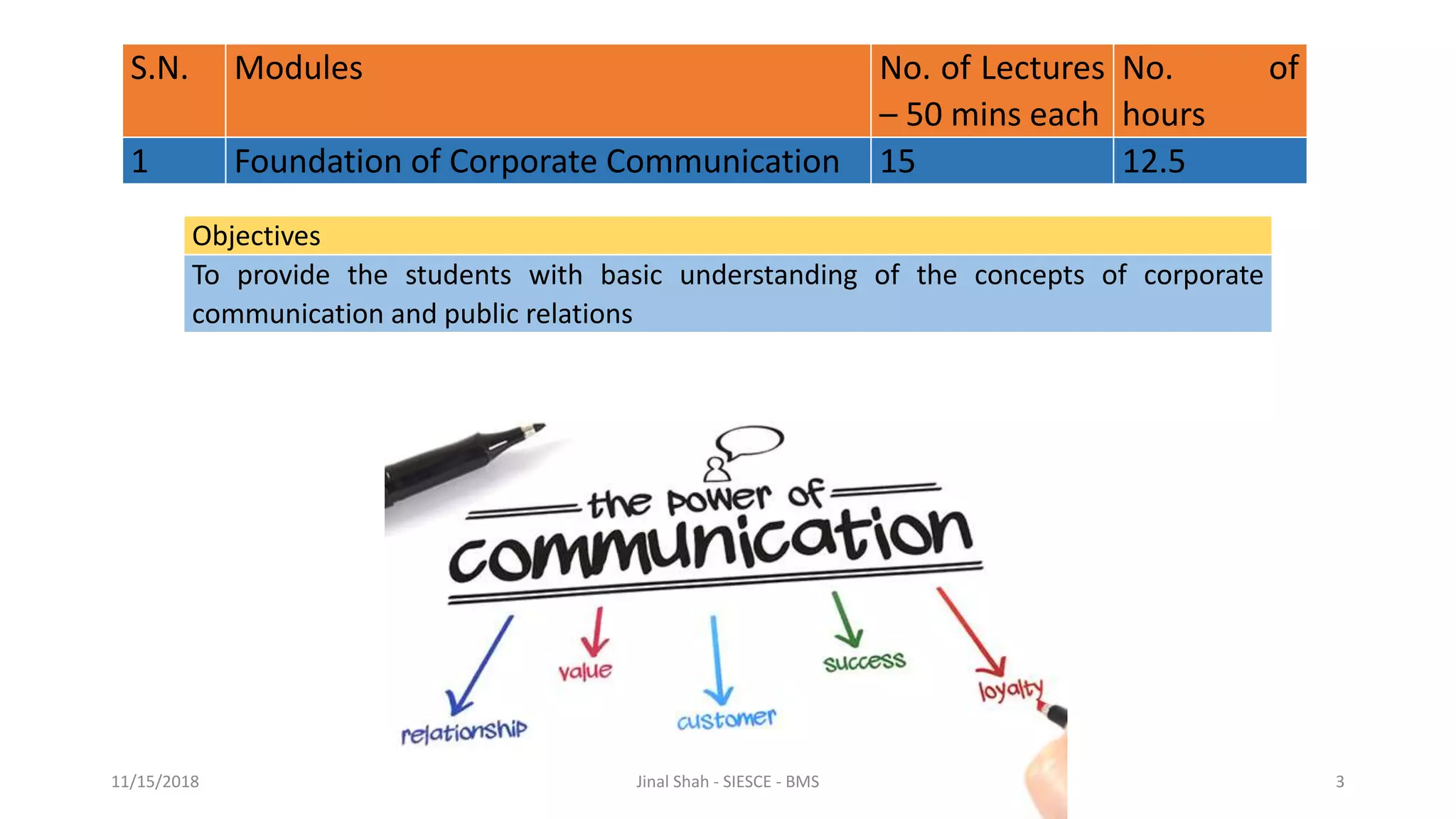 Corporate Communication and Public Relations Module 1 | PPTX