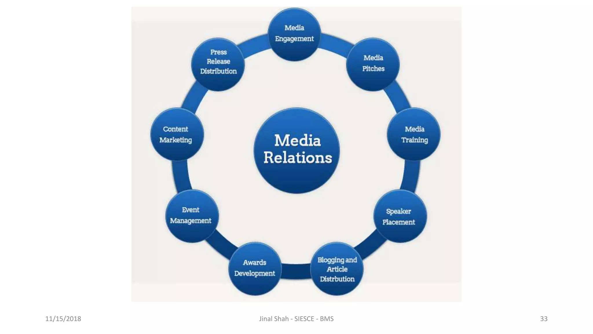 Corporate Communication and Public Relations Module 1 | PPTX