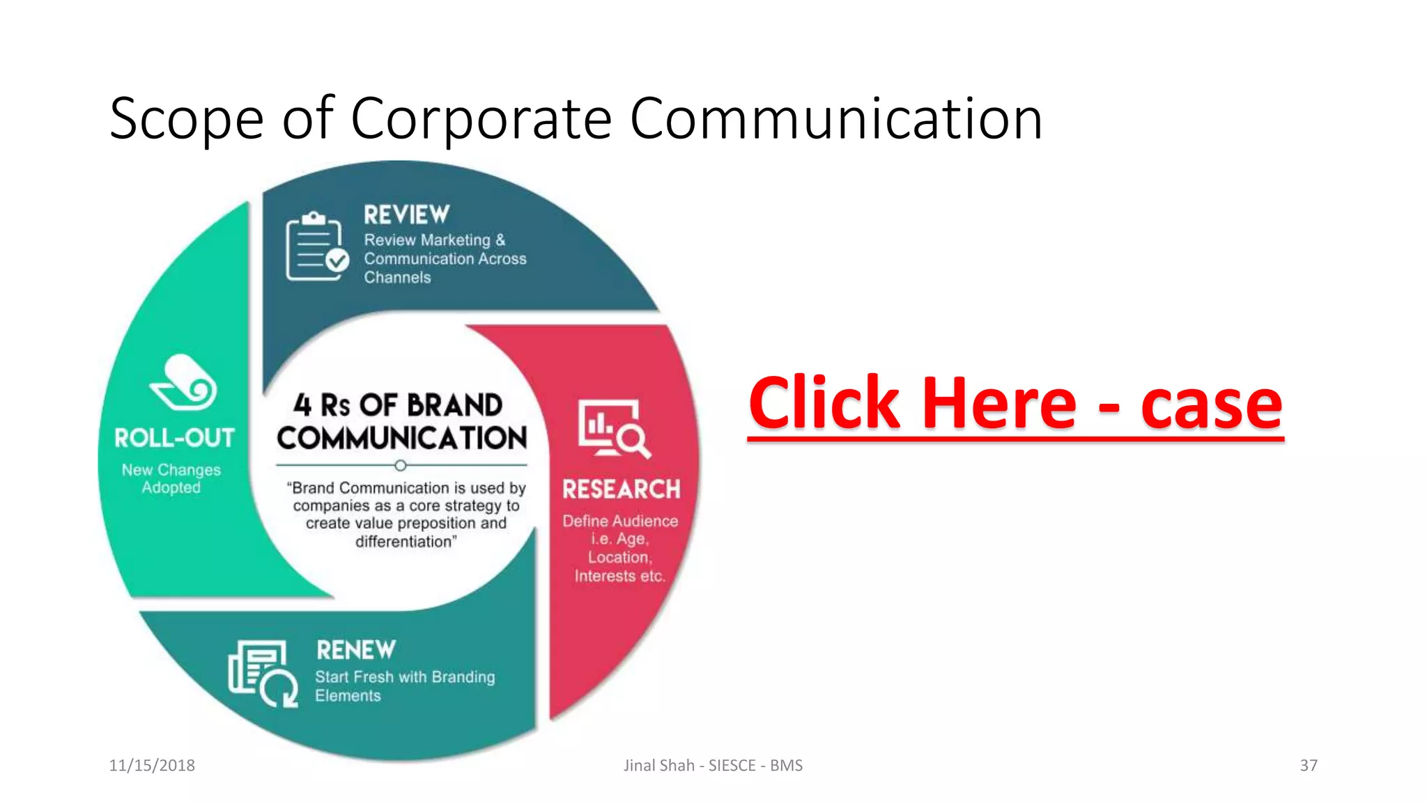 Corporate Communication and Public Relations Module 1 | PPTX