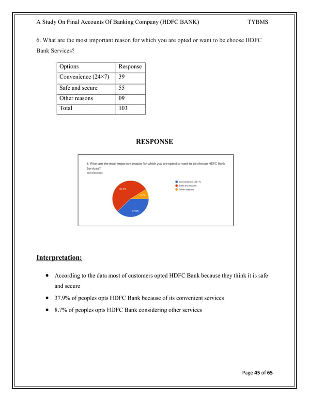 tybms project report.pdf | Business Accounting & Finance | Business