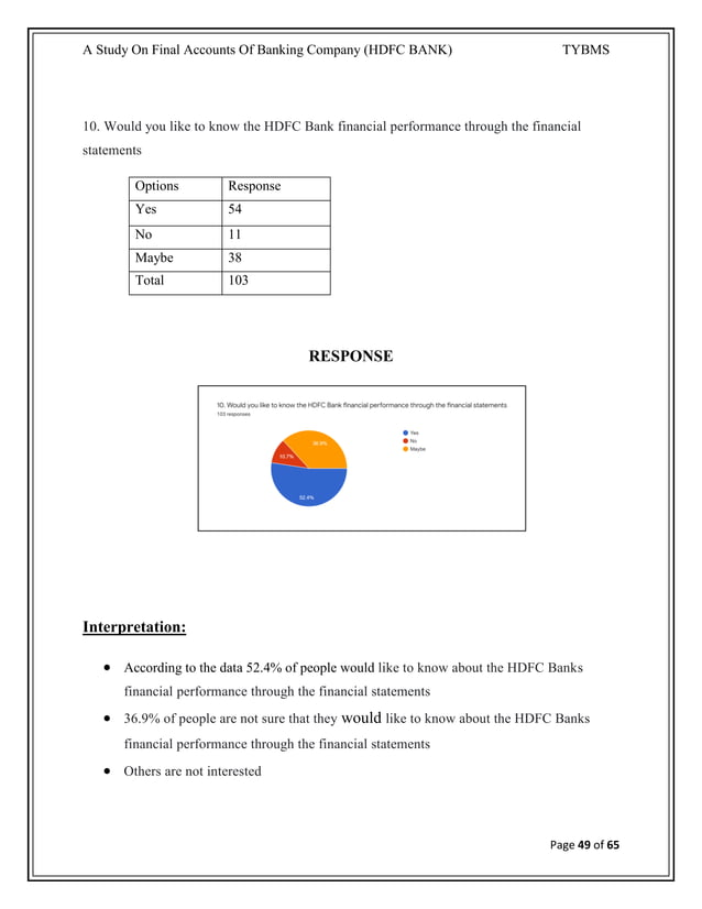 tybms project report.pdf | Business Accounting & Finance | Business