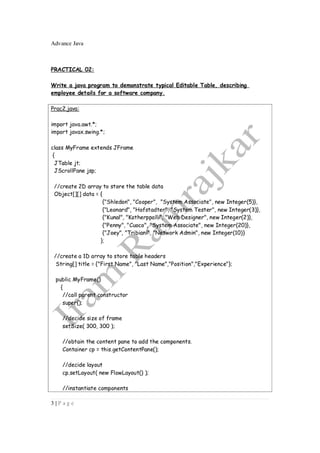Tybsc it sem5 advanced java_practical_soln_downloadable | PDF