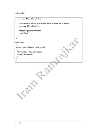 Tybsc it sem5 advanced java_practical_soln_downloadable | PDF