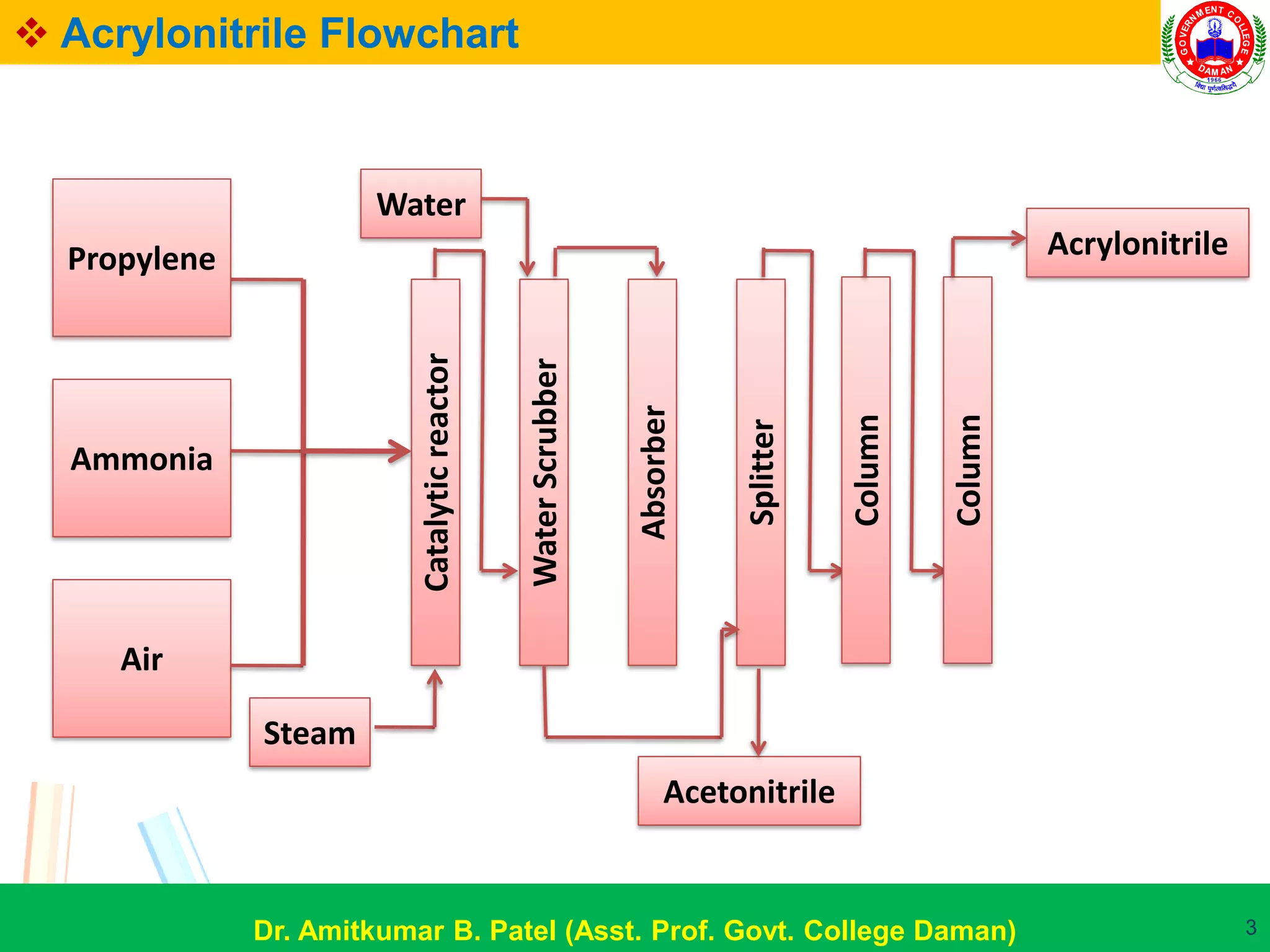 Manufacture and Uses of Acrylonitrile and Bisphenol-A | PPT | Free Download
