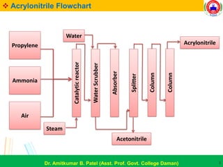 Manufacture and Uses of Acrylonitrile and Bisphenol-A | PPT | Free Download