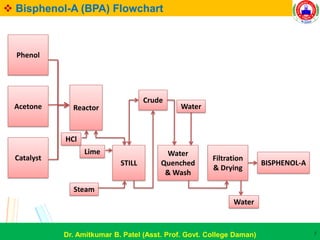 Manufacture and Uses of Acrylonitrile and Bisphenol-A | PPT