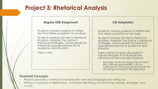 TYCA 2017 Situating Composition | PPT