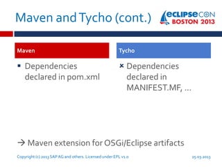 Tycho Tutorial EclipseCon 2013 | PPT