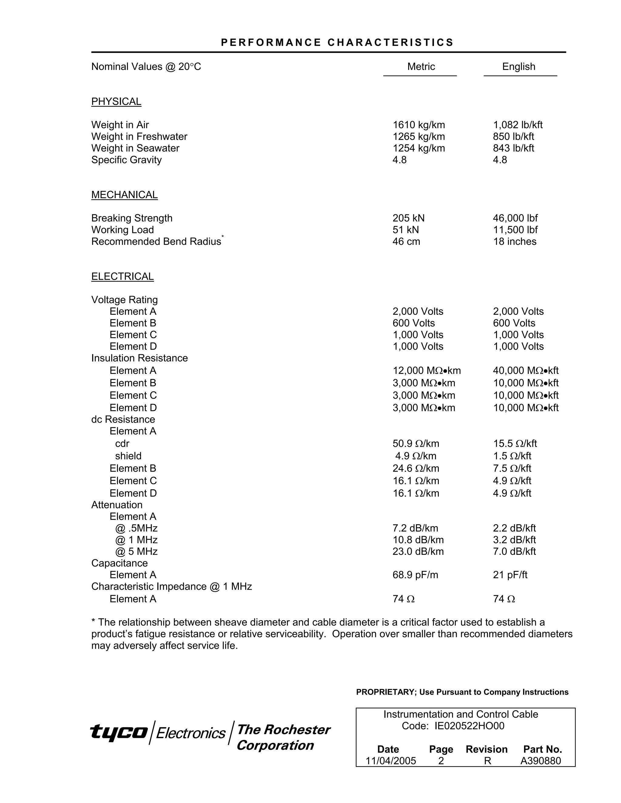 Tyco Rochester Dataline Cable Specifications | PDF