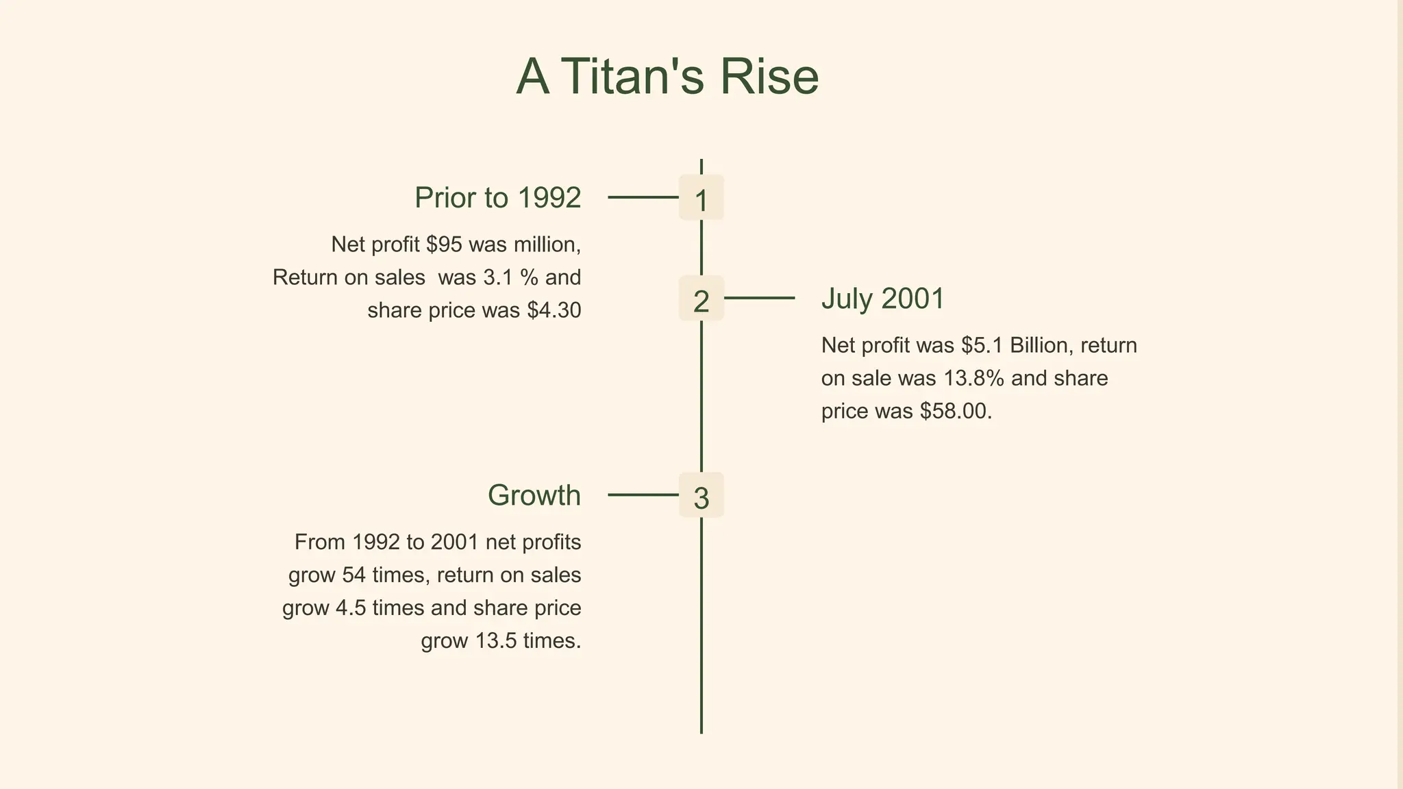 Tyco-Scandal-2002 by Chowdhury Raiyan Tasin | PPTX