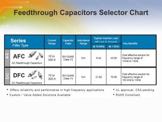 EMI/RFI Feedthrough Capacitors | PPT