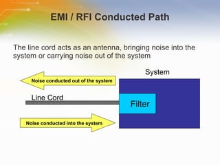 EMI/RFI Feedthrough Capacitors | PPT