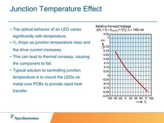 Circuit Protection Considerations for LED Lighting | PPT