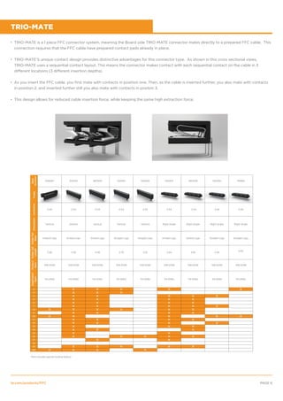 Crimp Connector Offering from Tyco | PDF