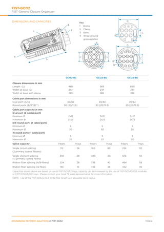Tyco FIST-GCO2 FIST Generic Closure Organiser | PDF | 3-D Graphics ...