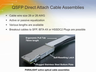 Quad Small Form-factor Pluggable (QSFP) Interconnect System | PPT