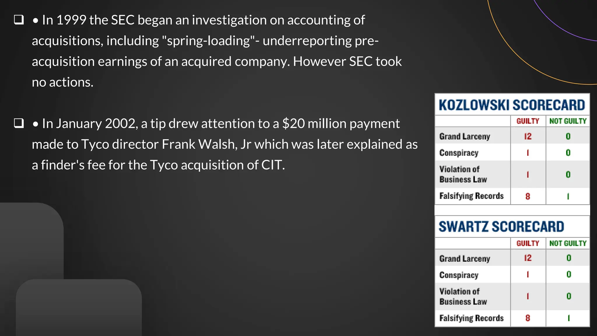 TYCO ACCOUNTING SCANDAL OF 1990s - & its Consequences.pdf