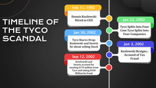 TYCO ACCOUNTING SCANDAL OF 1990s - & its Consequences.pdf