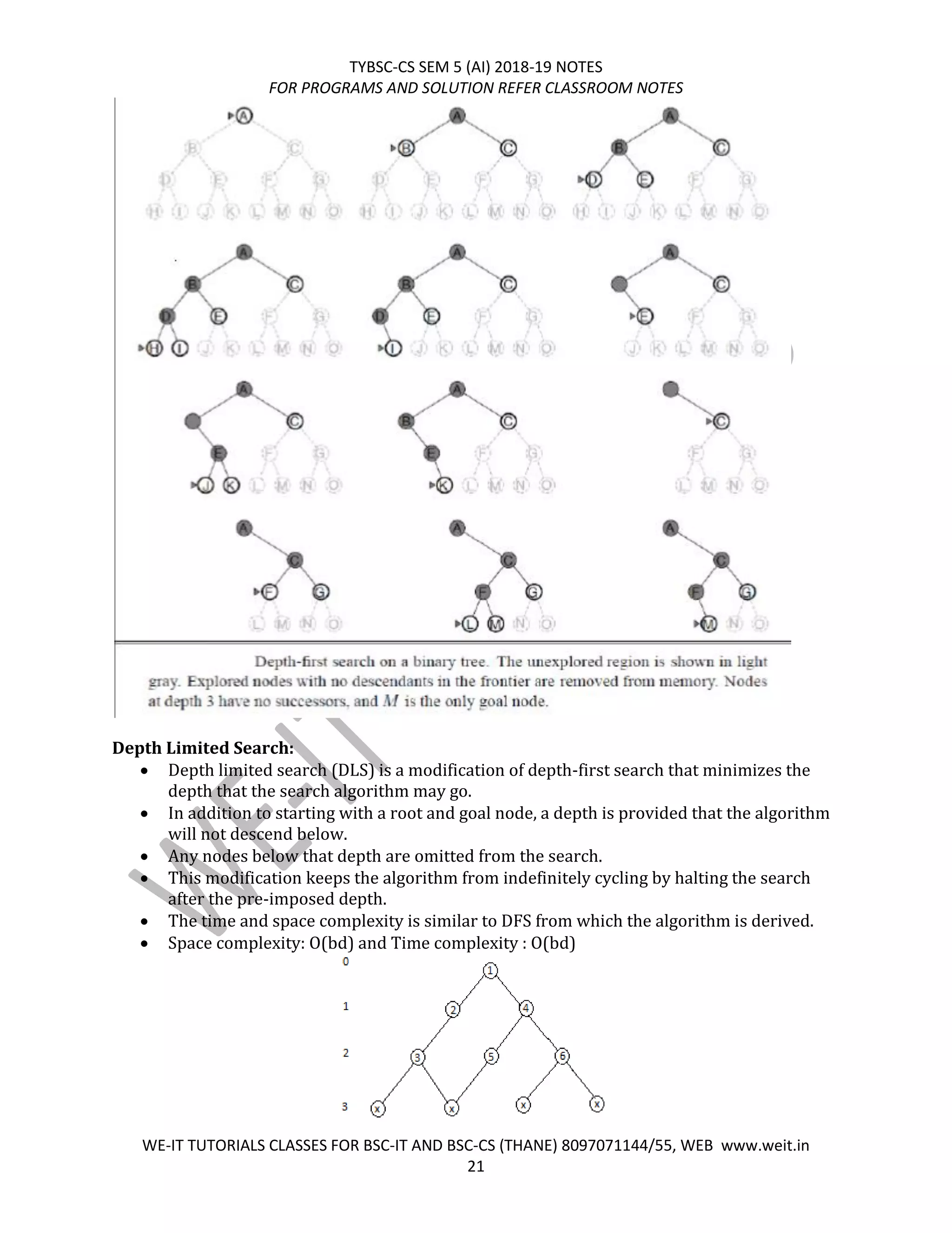 Tybsc Cs Sem 5 Ai Notes Pdf