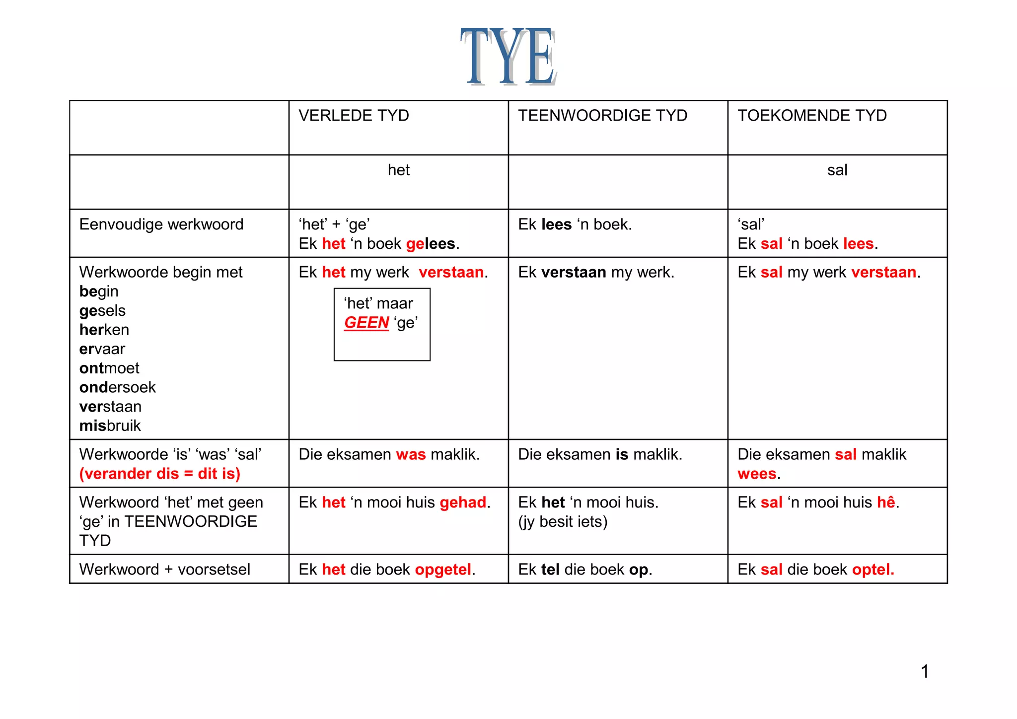 tye - afrikaans.pdf