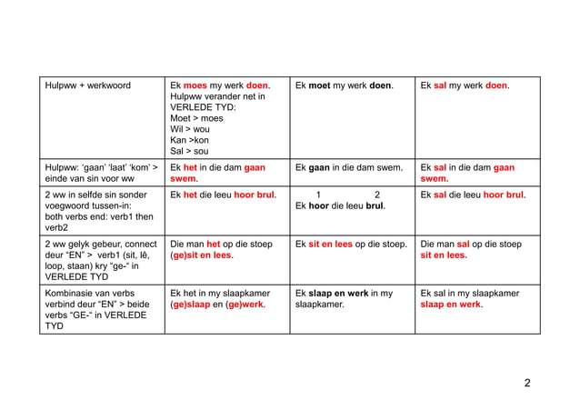 tye - afrikaans.pdf