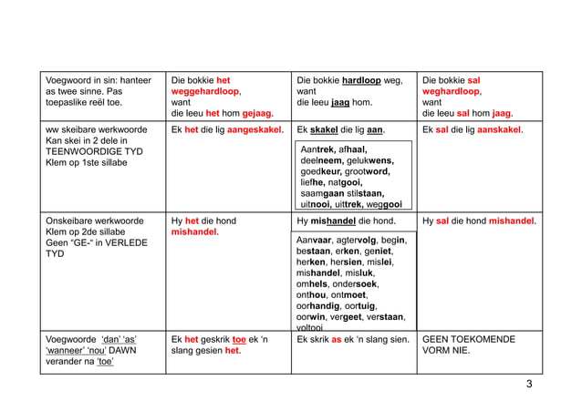 tye - afrikaans.pdf